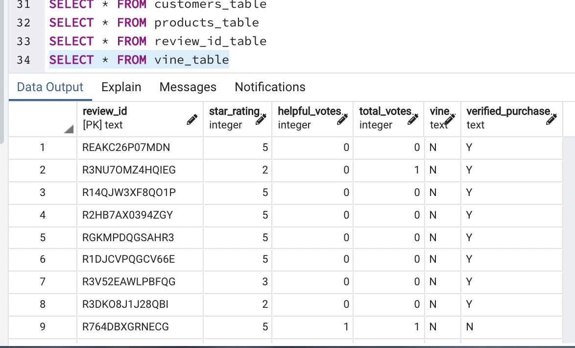 GitHub - MariloyH/Amazon_Vine_Analysis: High Volume Data Analysis with Big Data, AWS, PySpark ...