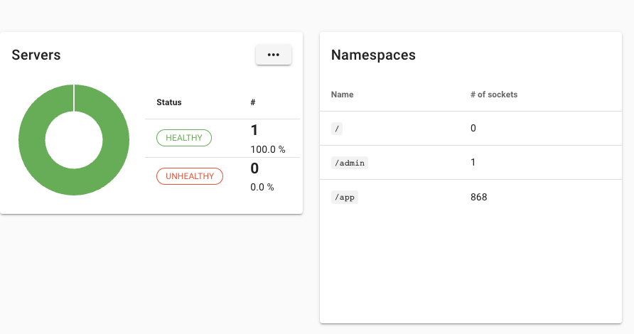 Joining Namespace Room Is Impossible · Issue 73 · Socketio Admin Ui · Github 8053