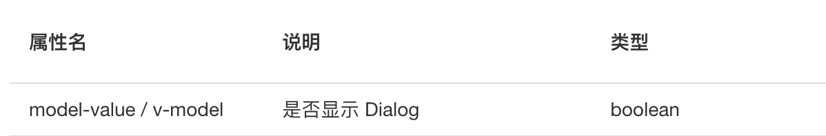 [component] [dialog] Dialog 使用model Value只能打开dialog一次，v Model可以打开多次 · Issue 9831 · Element Plus