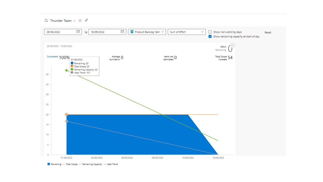 GitHub - Ariane-Sousa/Pro4Tech