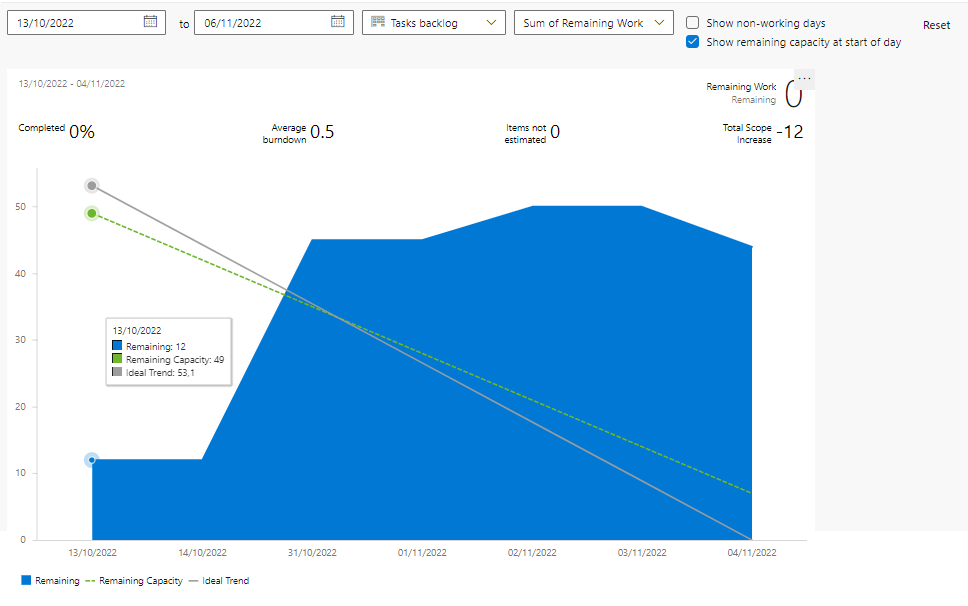 GitHub - Ariane-Sousa/pro4tech