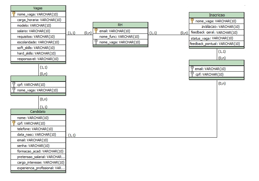 GitHub - Ariane-Sousa/pro4tech