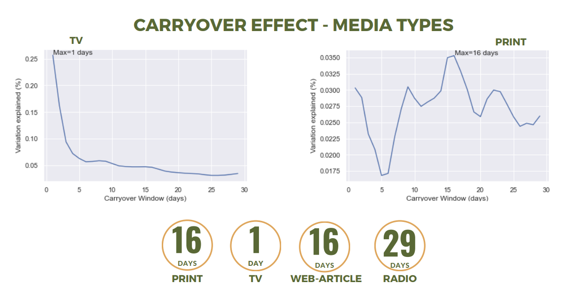 GitHub - HowardinData/Non-profit-donantion-exploratory-and-prediction