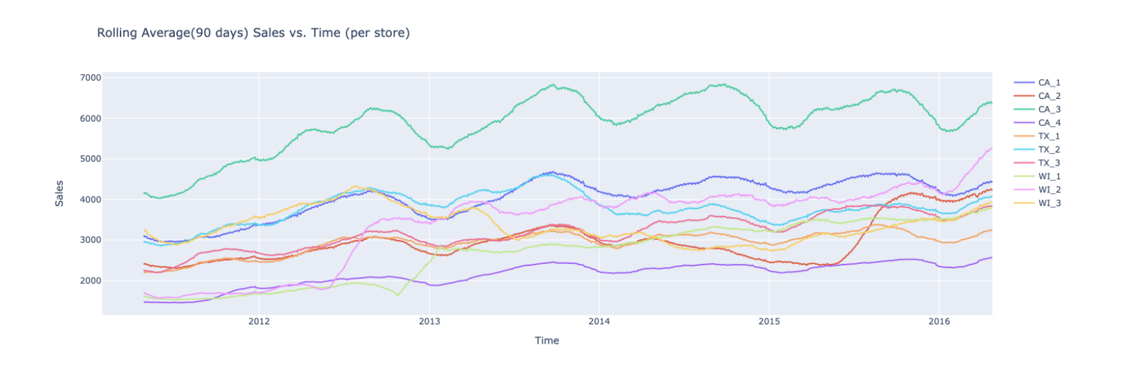 GitHub - HowardinData/Sales-time-series-prediction-XGBoost