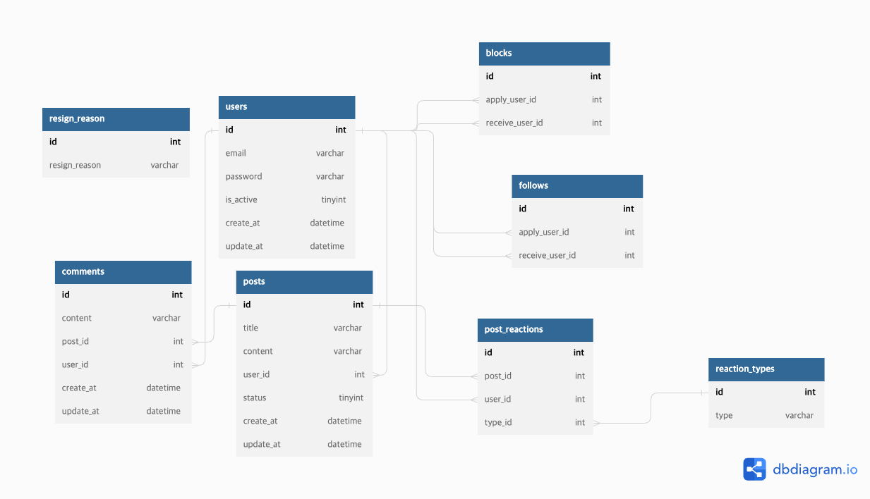 GitHub - WorkYong/pre_onboarding-2week-1st
