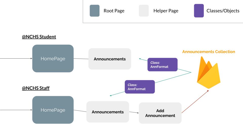 GitHub - VYalla/-NCHS_MobileAppDev