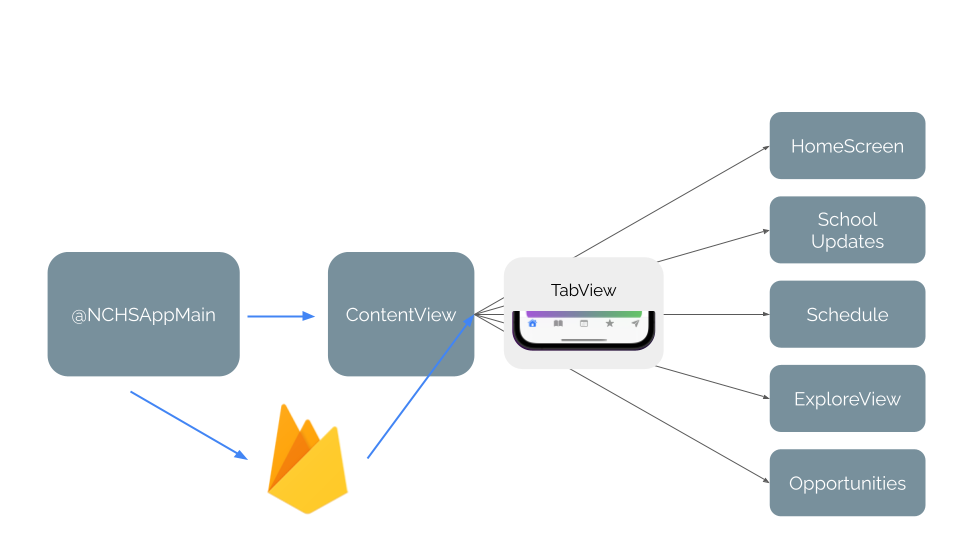 GitHub - VYalla/-NCHS_MobileAppDev