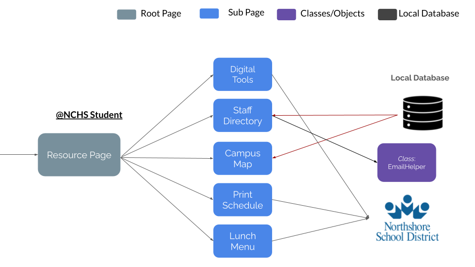 GitHub - VYalla/-NCHS_MobileAppDev