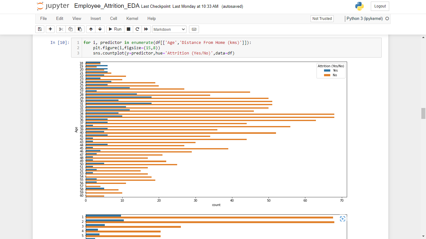 GitHub - Dh9nush/MachineLearning