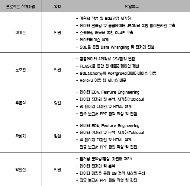 GitHub - GitPolyMath/CP1_team2: Codes_CP1_Project