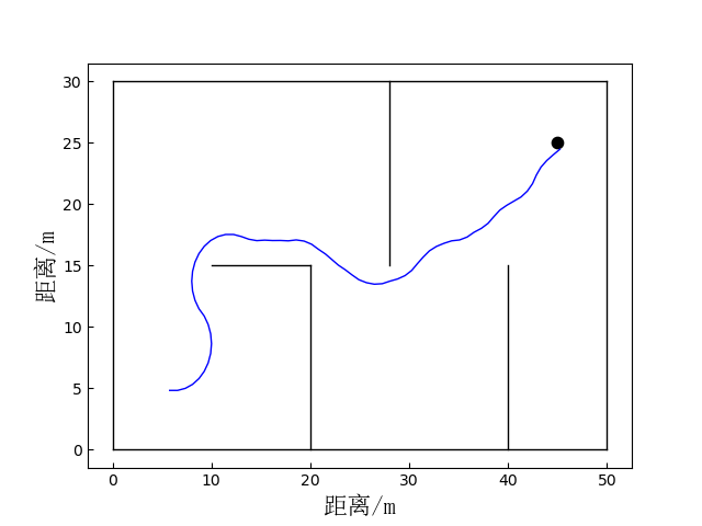 Github M1ntzzppopathplanning 基于ppo的路径规划 