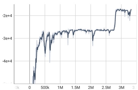 GitHub - m1ntzz/ppo_path_planning: 基于ppo的路径规划