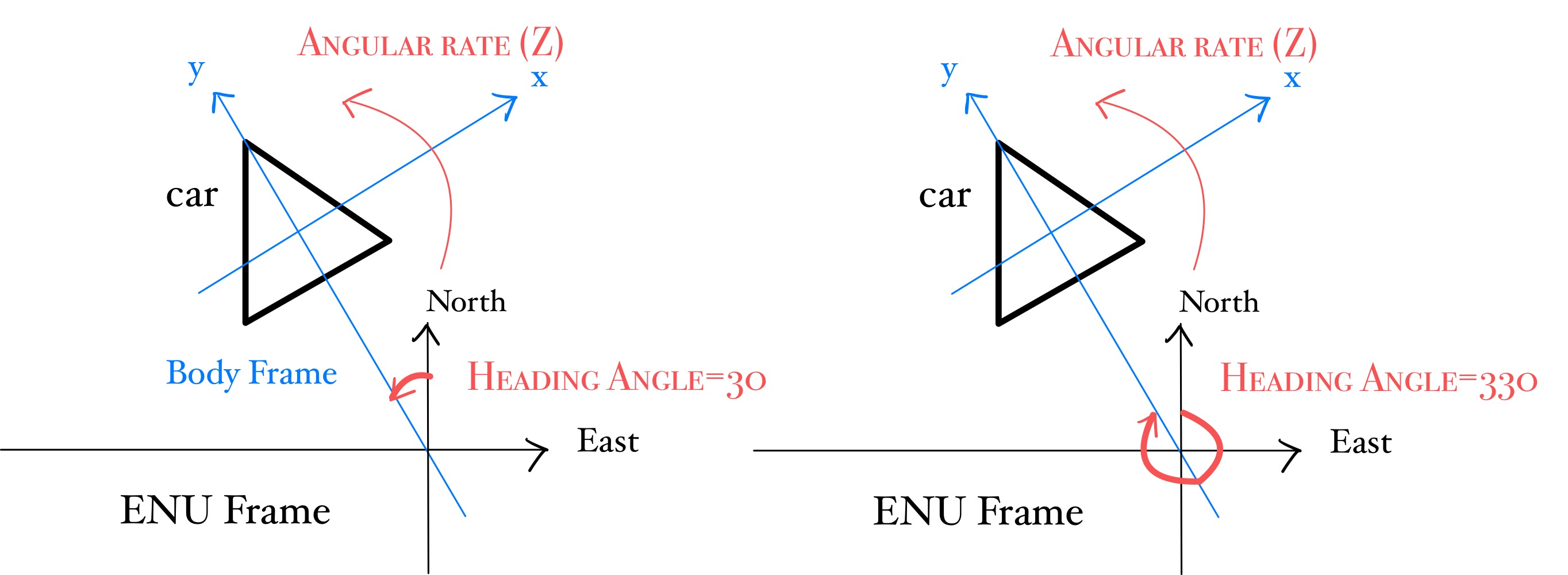 Confusion about the direction of angles · Issue #43 · IPNL-POLYU ...