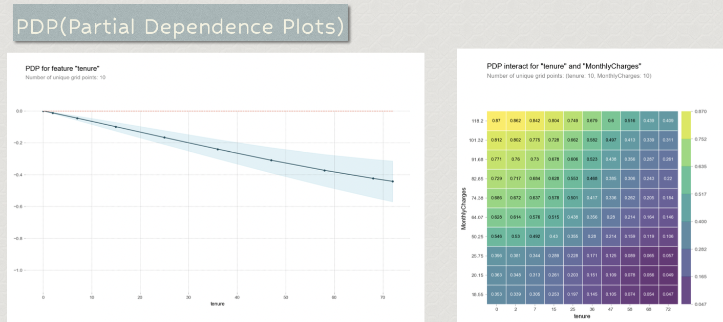 GitHub - yyeseull/Codestates-Section2: 고객 이탈을 예측하는 서비스
