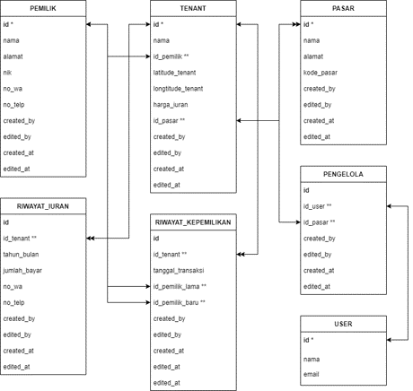 GitHub - kholhilmy/Website-Pasar