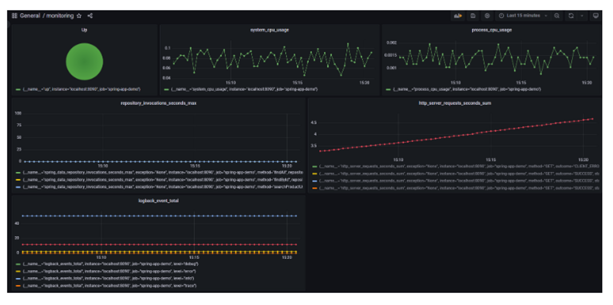 GitHub - OnNaNOn/OMG: 대규모 트래픽에서도 빠른 검색 및 안정적인 주문 서비스를 제공하는 쇼핑 플랫폼