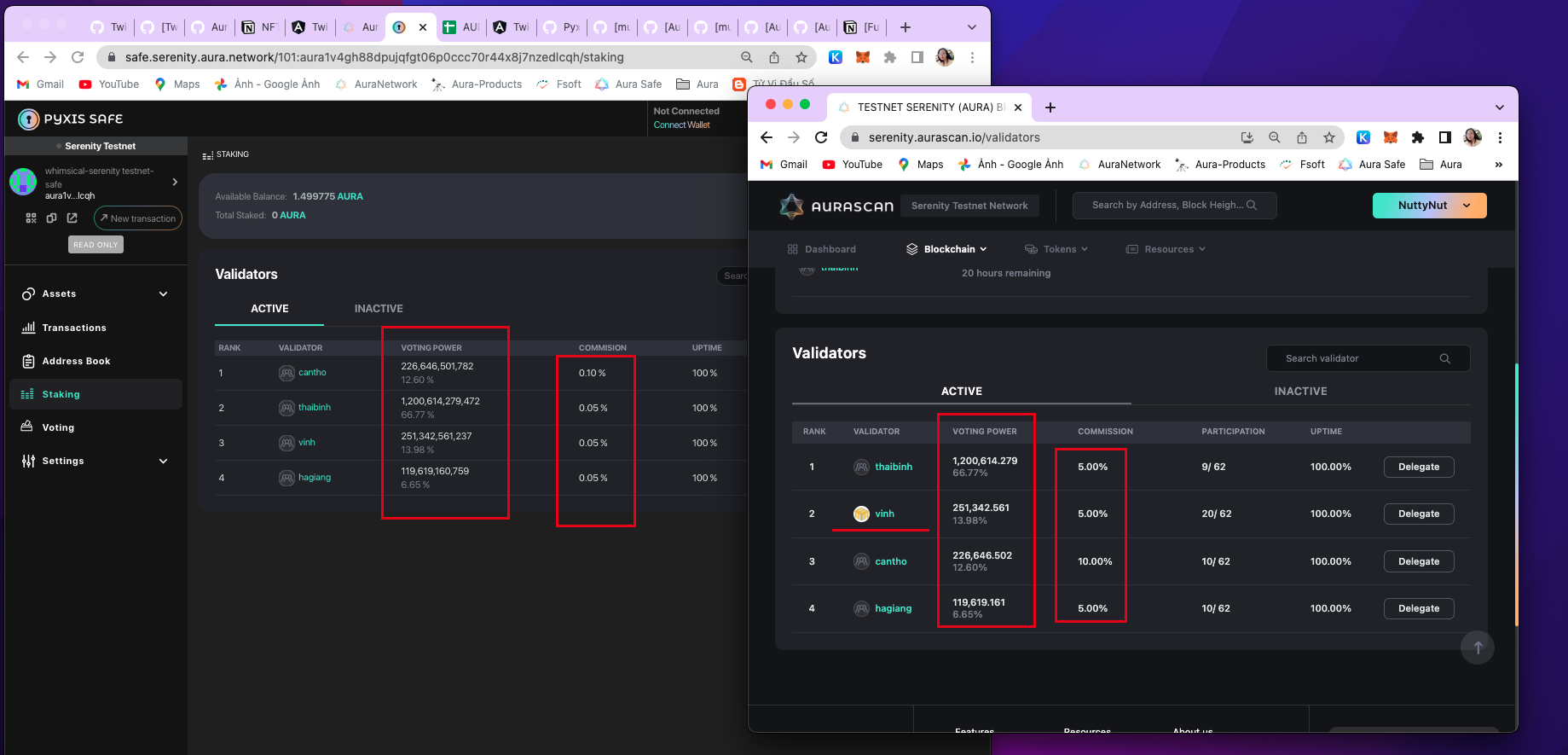 [Aura-Safe][Staking] Validators information display not correctly compared with Aurascan · Issue ...