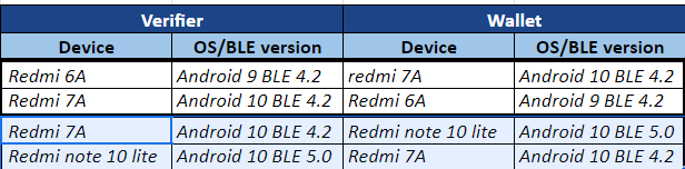 Android - Specific devices are getting stuck in face auth · Issue #672 · mosip/inji-wallet · GitHub