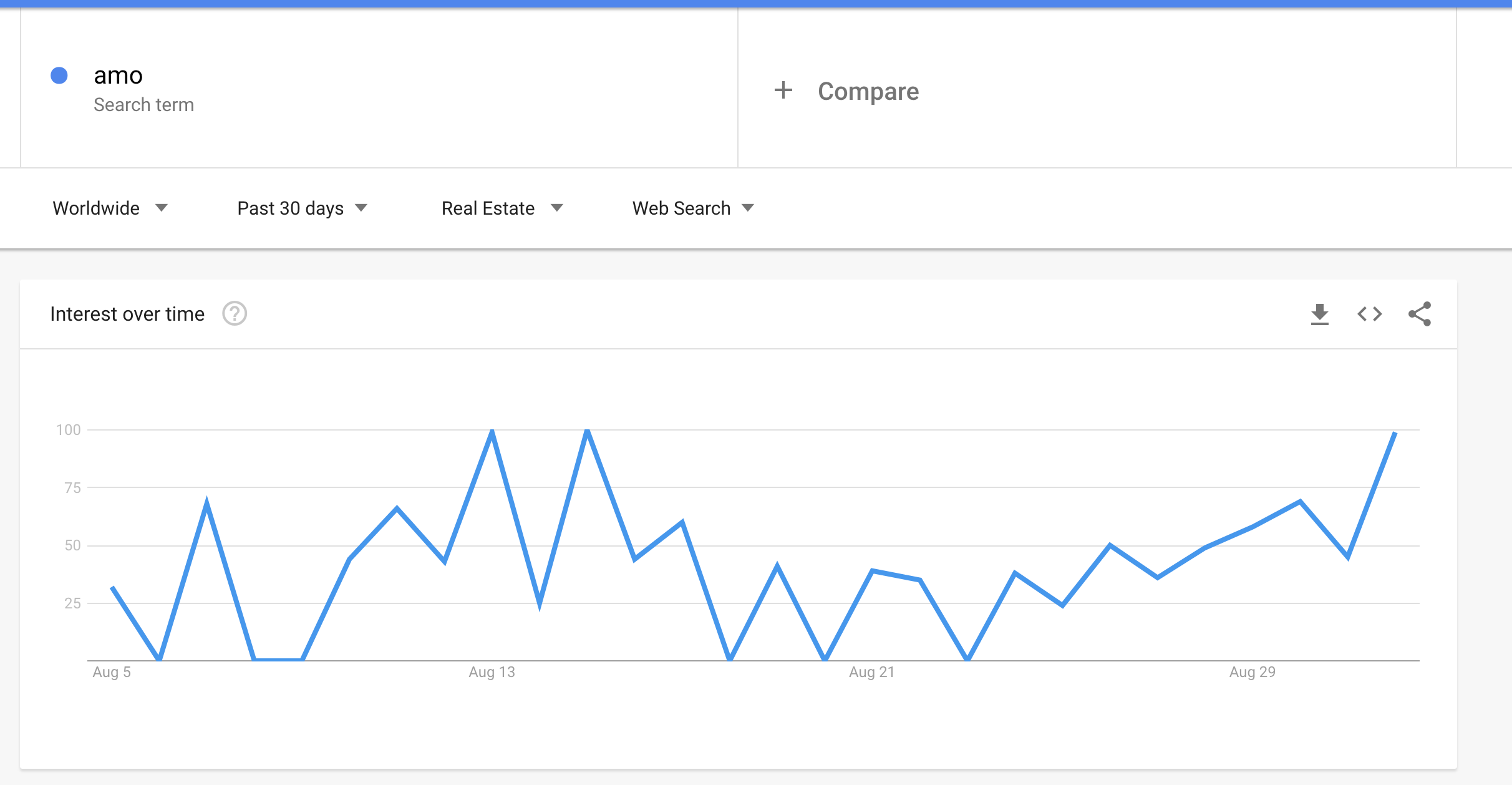 [Google Trends API][Documentation] Add a documentation example for explaining tz parameter ...