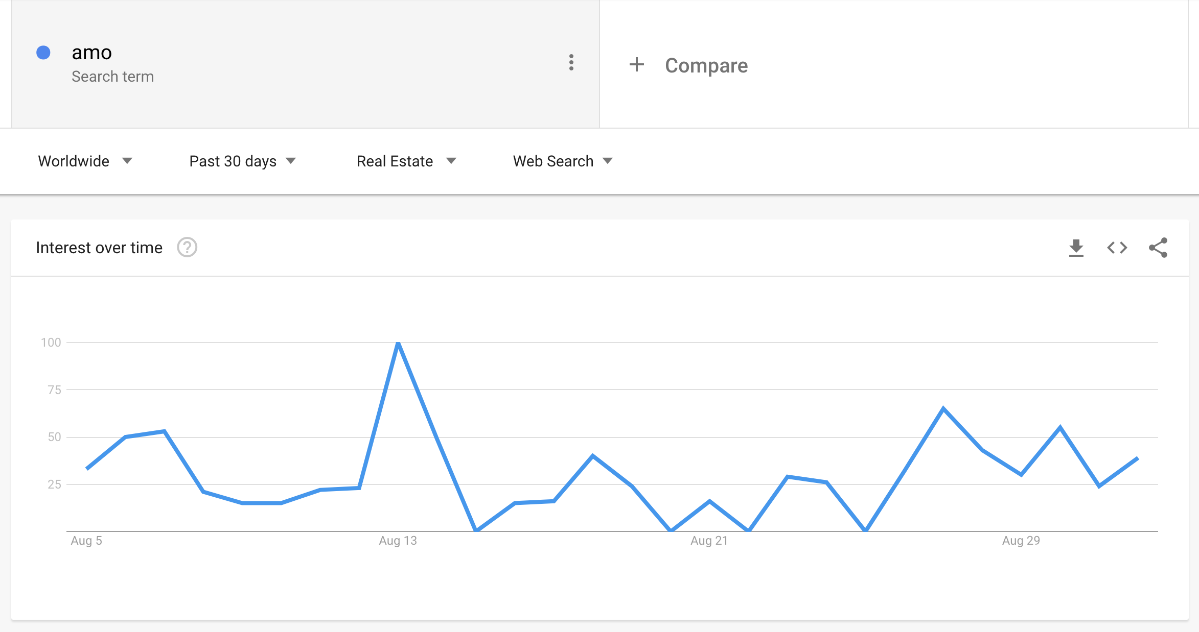 [Google Trends API][Documentation] Add a documentation example for explaining tz parameter ...