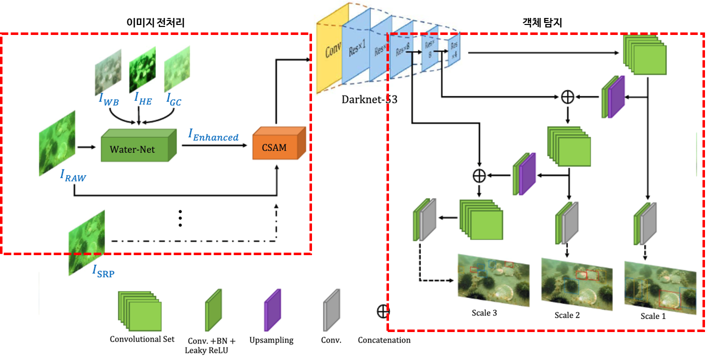 Github Jungseunggi Underwater Object Detection