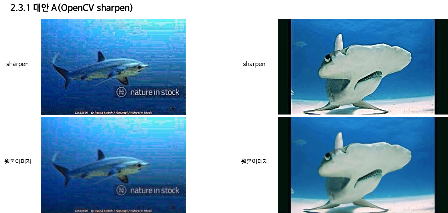 Github Jungseunggi Underwater Object Detection