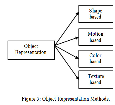 GitHub - Jungseunggi/Object_tracking