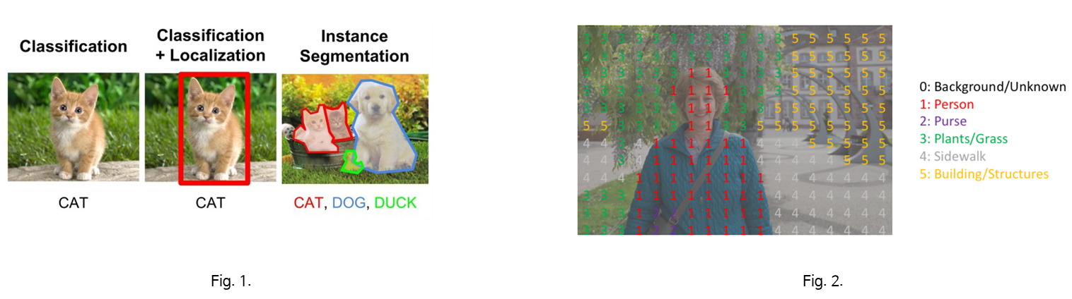 GitHub - Jungseunggi/U-Net_Review