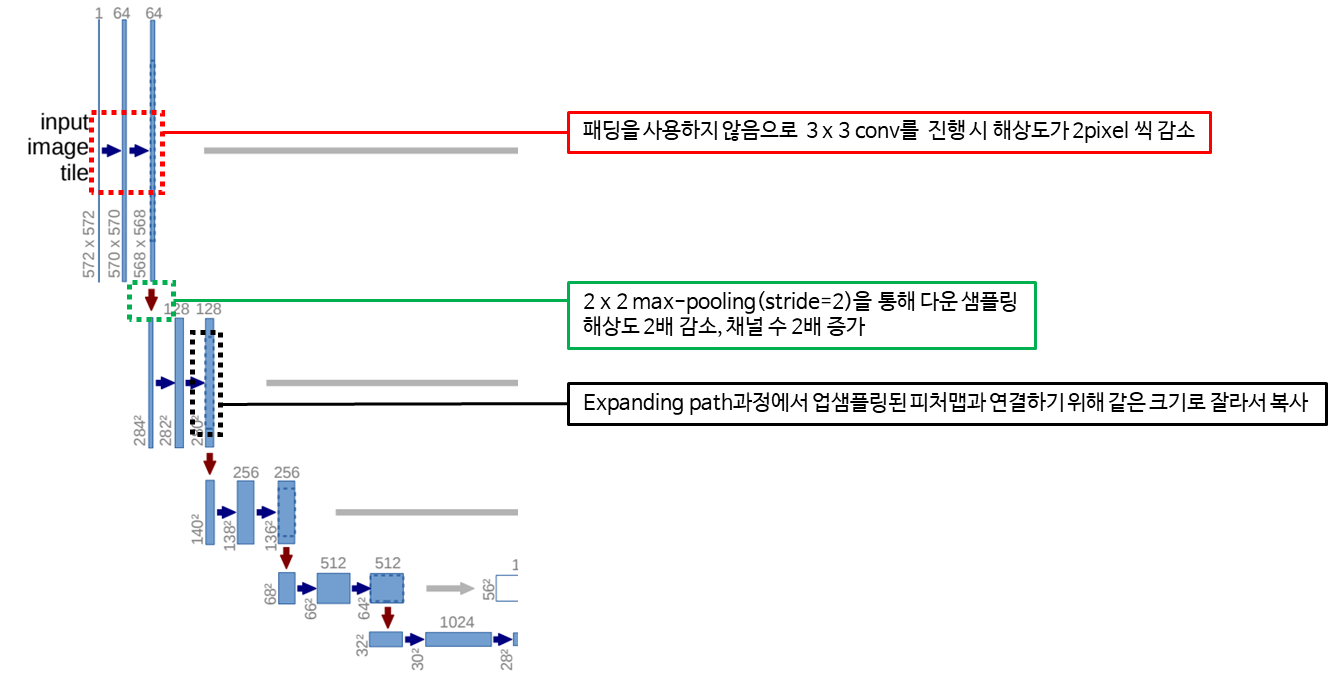 GitHub - Jungseunggi/U-Net_Review