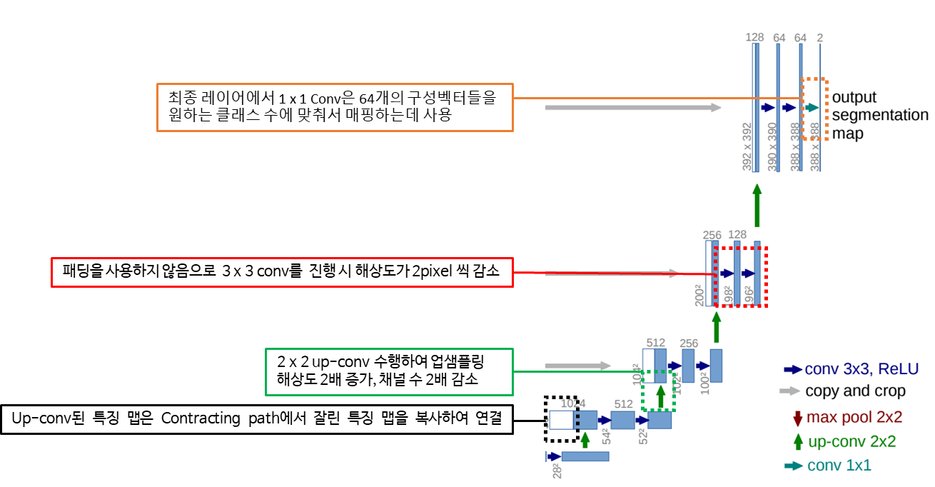 GitHub - Jungseunggi/U-Net_Review