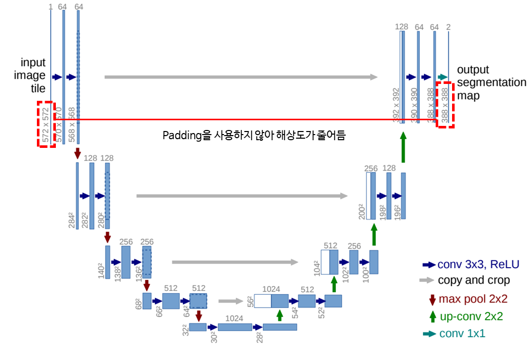 GitHub - Jungseunggi/U-Net_Review