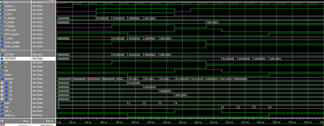 GitHub - EagleStephen/FIFO-VHDL-Simple-Code-: Simple Fifo in VHDL