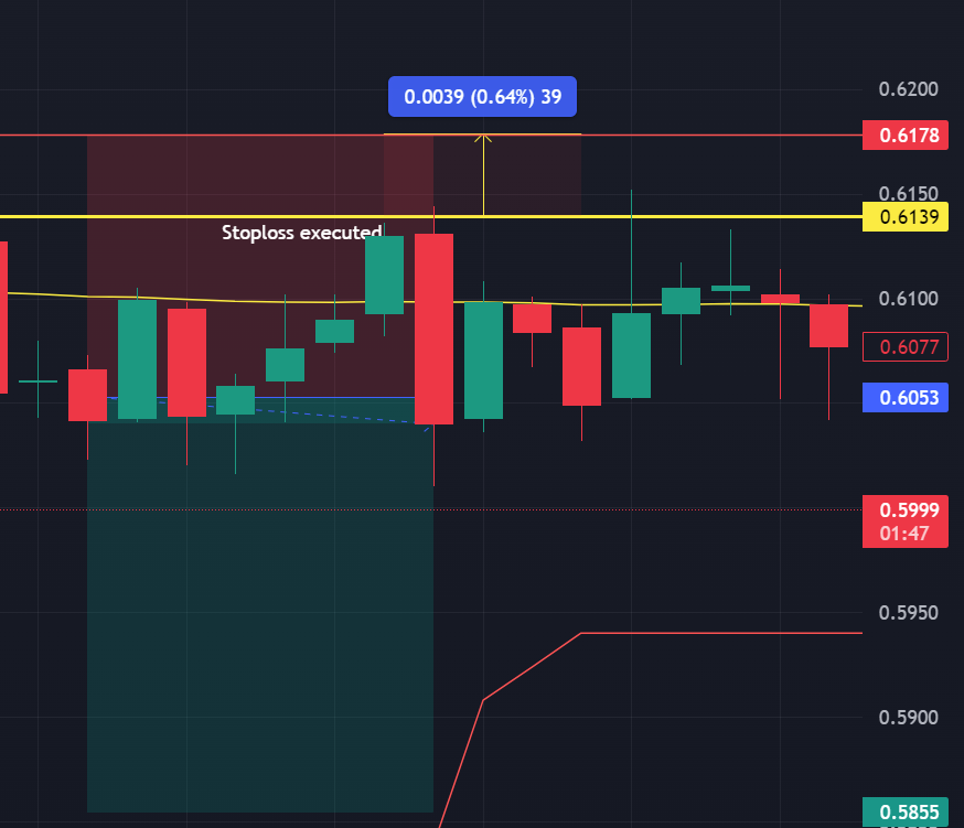Freqtrade scales down Stopploss percentage in Futures with or without leverage · Issue #8063 ...