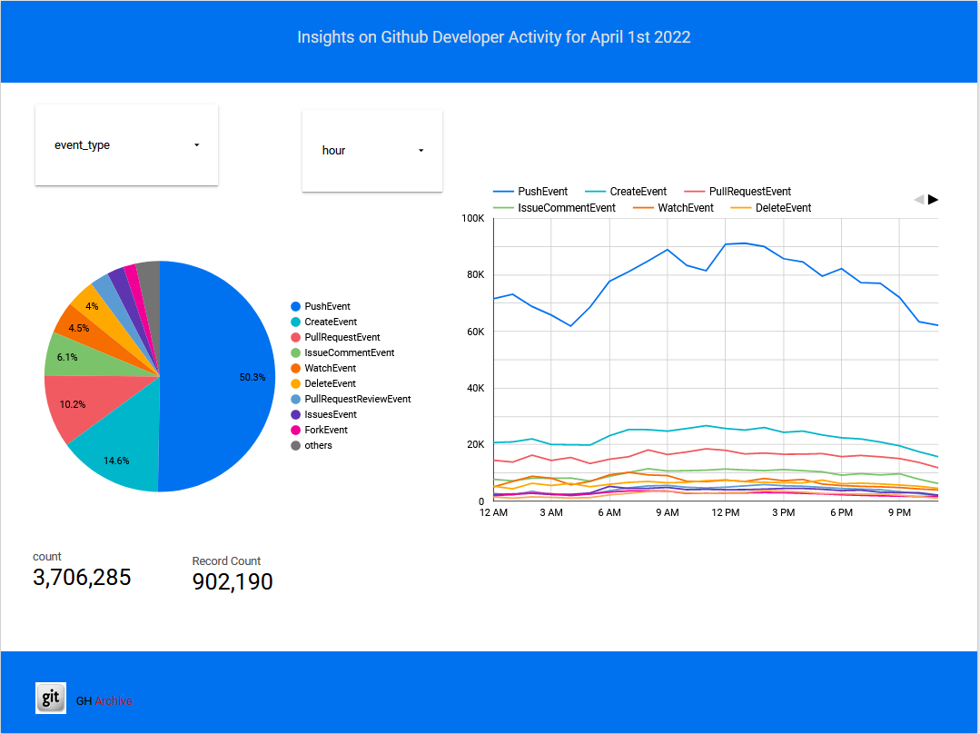 GitHub - Edwin-Paul/Github-Activity-Data-Pipeline