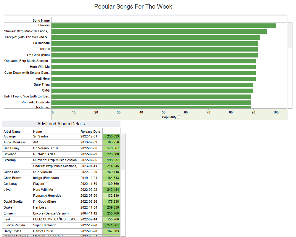 GitHub - EdPaul1/Spotify-AWS-ETL