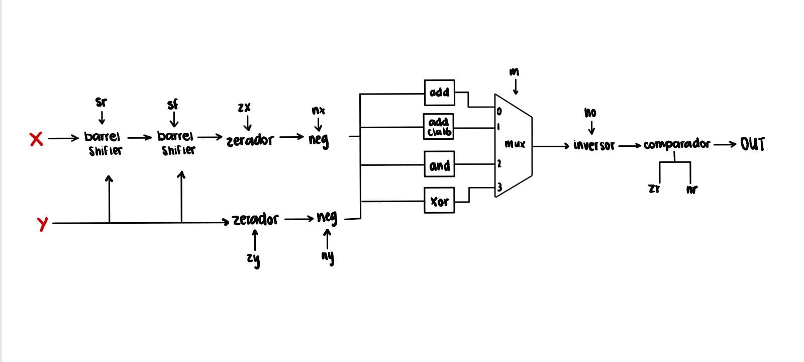 GitHub - liviatanaka/bits-e-proc-proj-grupoFer