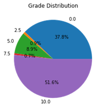 GitHub - Tejanikhil/AutomaticShortAnswerGradingSystem-ASAG: Projected ...