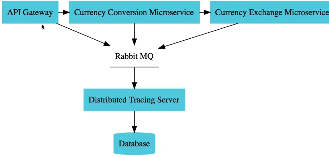 GitHub - TheCoolerSuptelov/limit-service: Limit service microService in ...