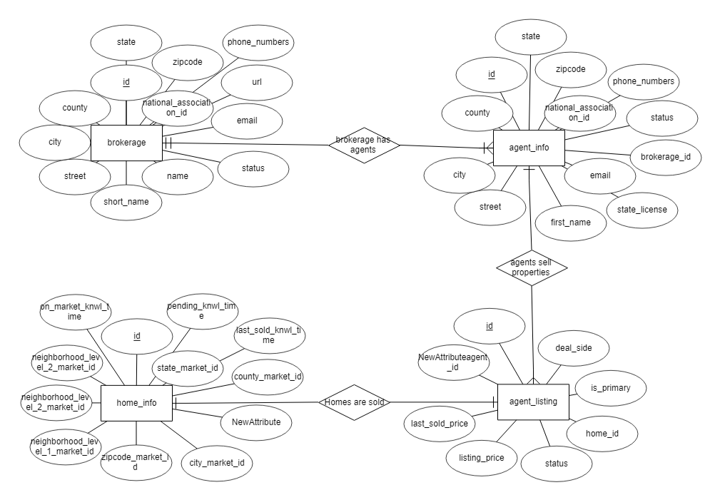 GitHub - shimer6565/Agent-Hunt: Zerodown Hackathon