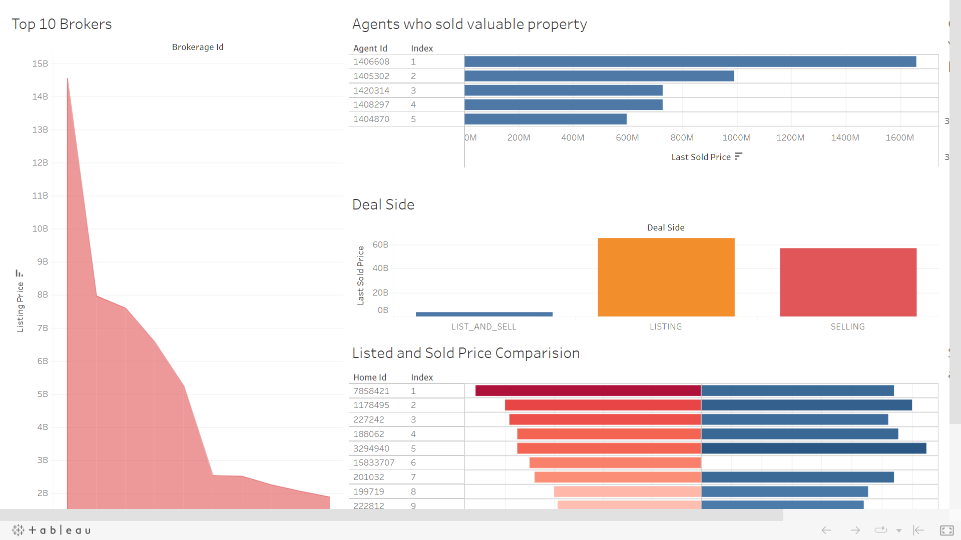 GitHub - shimer6565/Agent-Hunt: Zerodown Hackathon