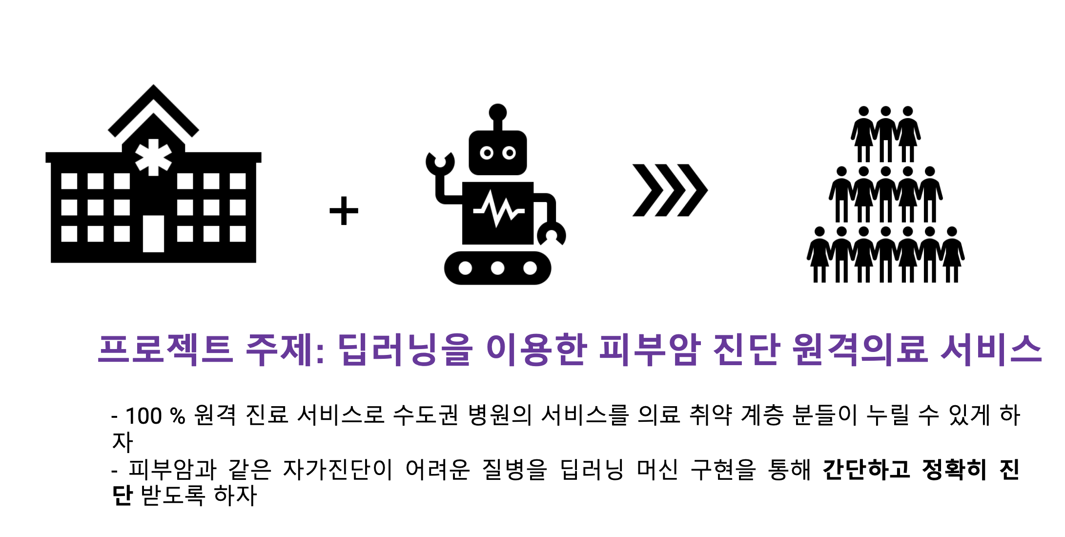 GitHub - jihye201/Skin-cancer-telemedicine