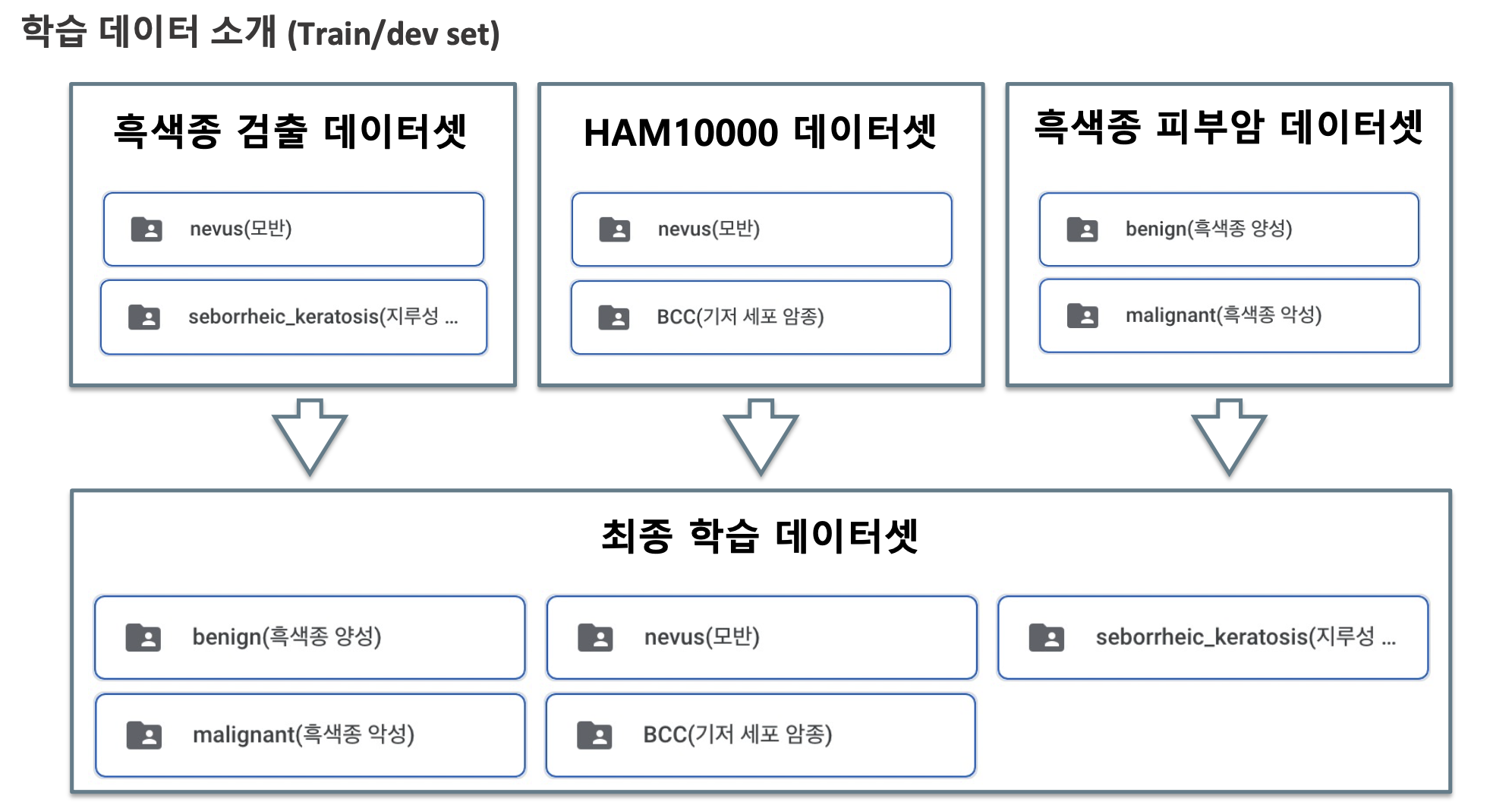 GitHub - jihye201/Skin-cancer-telemedicine
