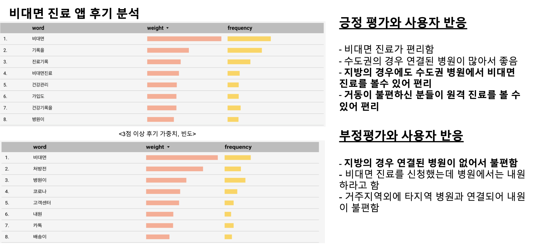 GitHub - jihye201/Skin-cancer-telemedicine