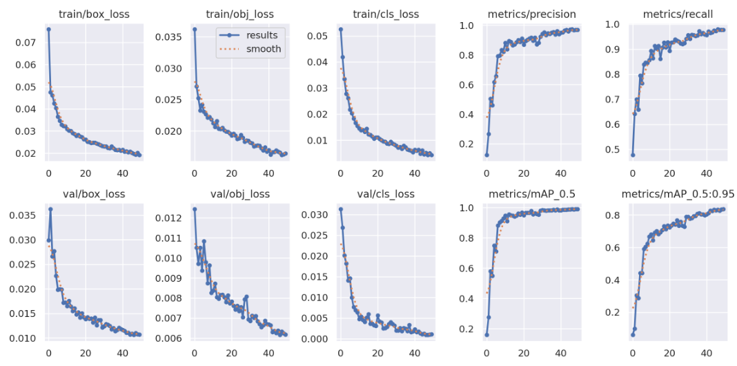 GitHub - AUBAI-ALKHABBAZ/yolov5_fruits_3_classes: yolov5_fruits_3_classes