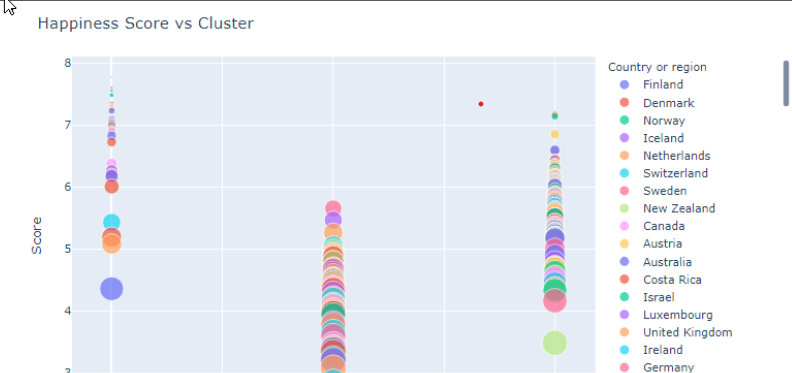 GitHub - AUBAI-ALKHABBAZ/K-Means_Clustering_101_World_Happiness_Report: K-Means Clustering 101 ...