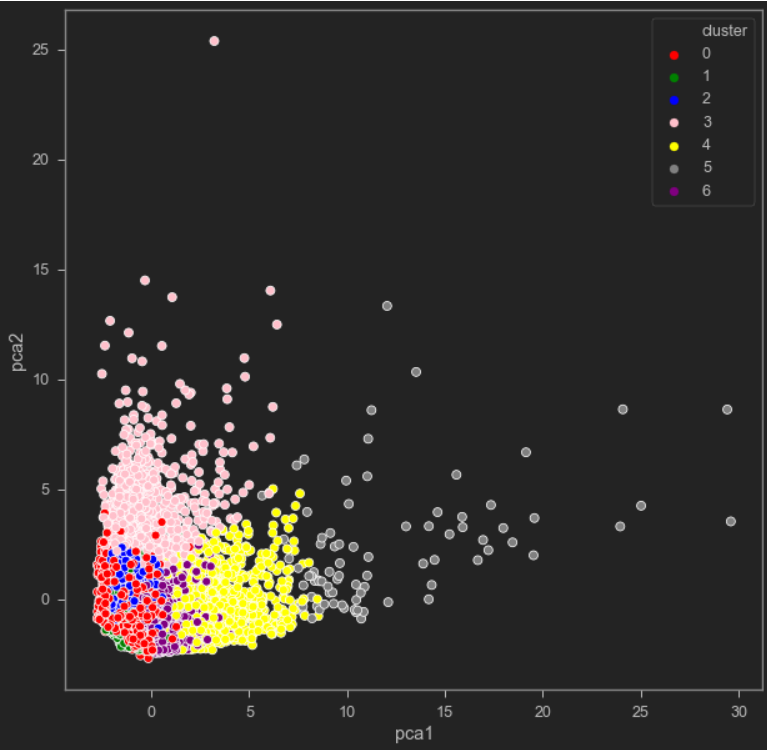 GitHub - AUBAI-ALKHABBAZ/Bank_Customer_Segmentation: Unsupervised Machine Learning for Customer ...