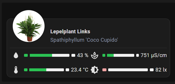 Some of meter logic seems to be 'wonky'? · Issue #72 · Olen/lovelace ...