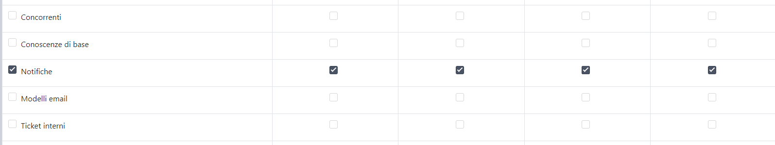 [bug] Non posso applicare modifiche ai profili YETIFORCE · Issue #15809 · YetiForceCompany ...