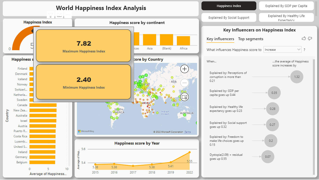 GitHub - ayushiuttamani/Power-BI---World-Happiness-Index: My first POWERBI project!