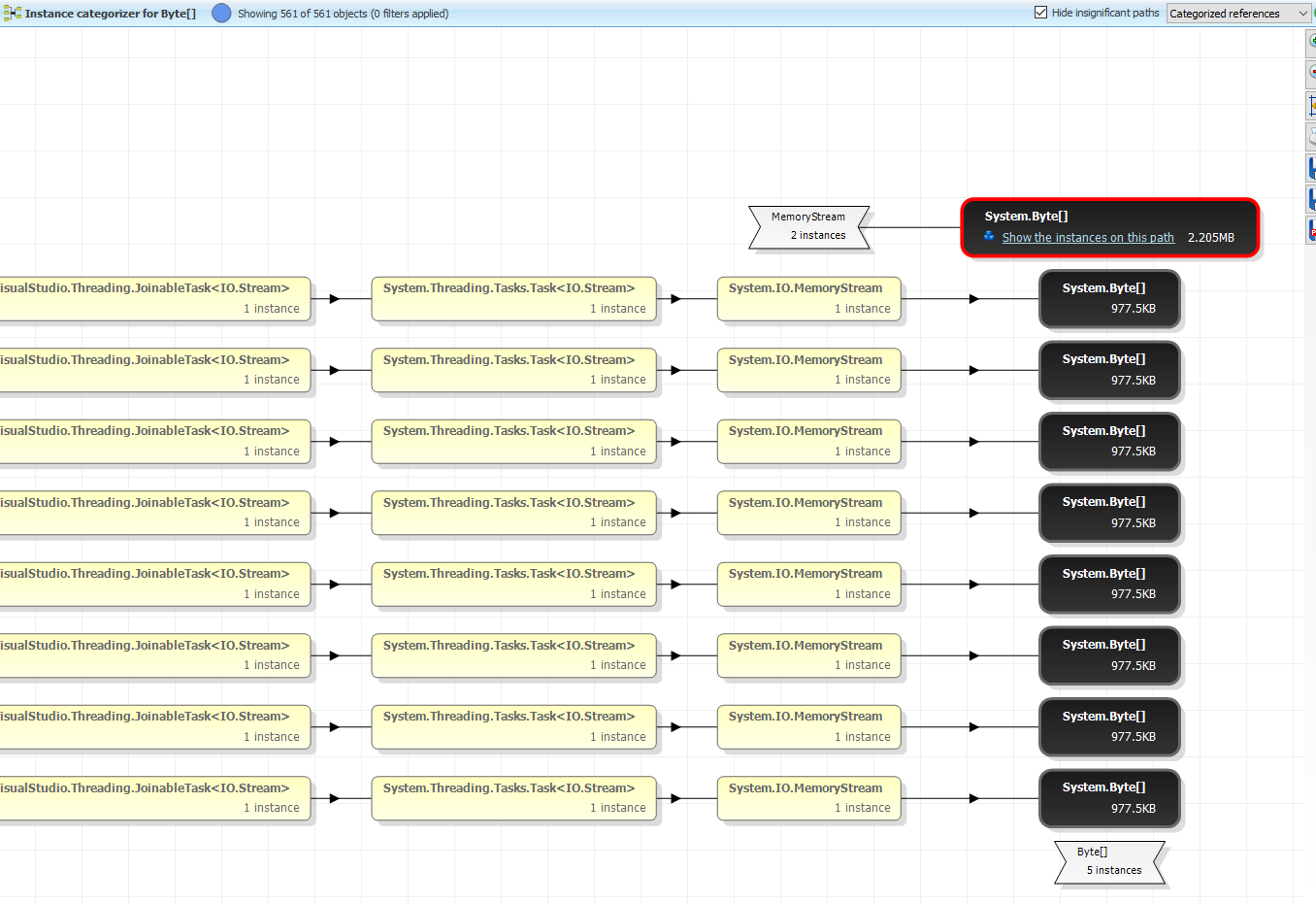 Possible Memory Leak · Issue 473 · Microsoftvs Threading · Github